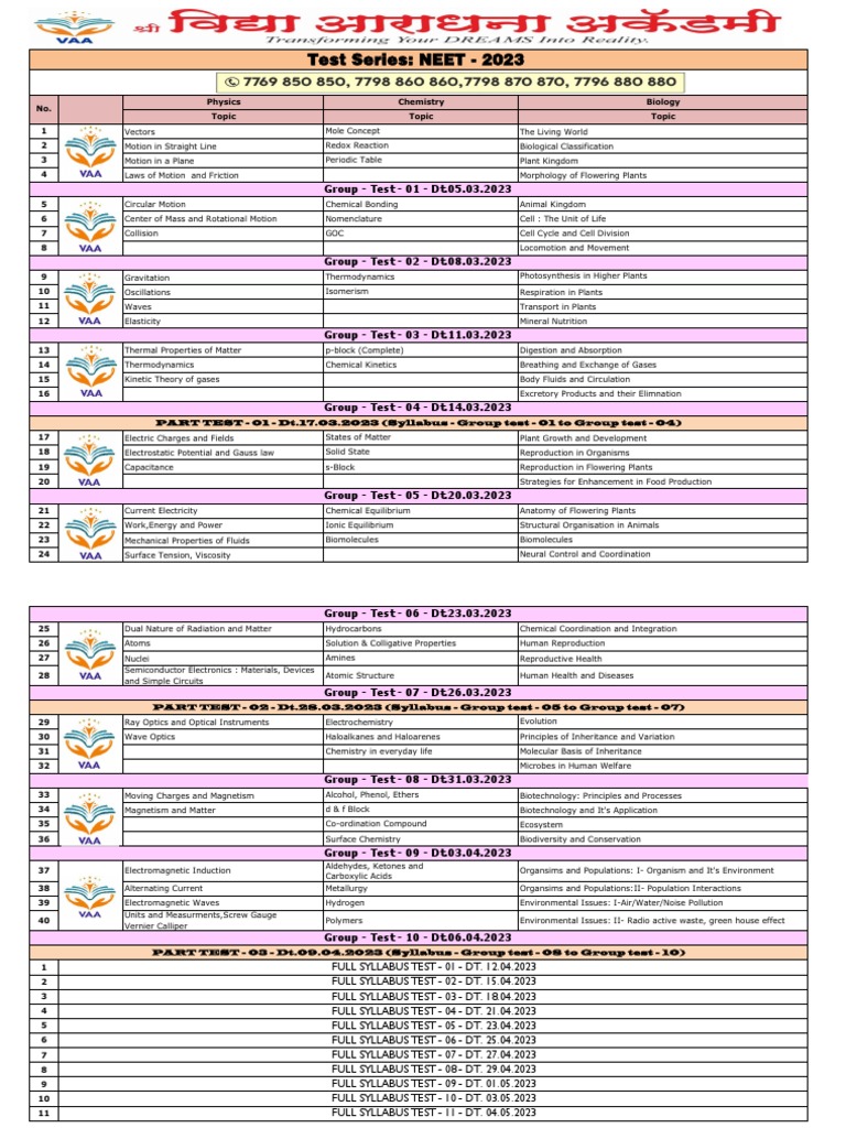 NEET Phase 2 Test Series Overview | PDF | Chemistry | Biology