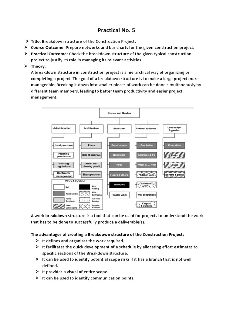 Construction Project Breakdown Structure Guide | PDF