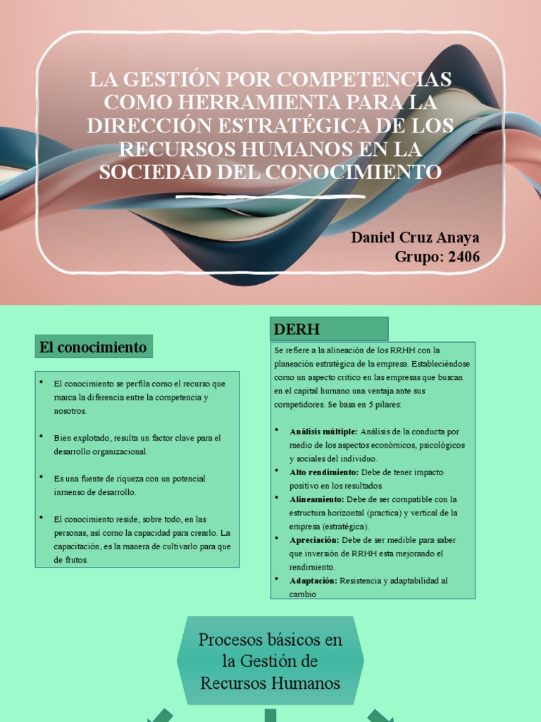 Primer Articulo Cap Hum | PDF | Gestión de recursos humanos | Comportamiento