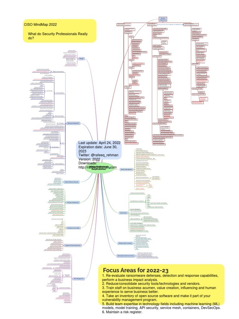 CISO Mindmap 2022 No Headings | PDF | Security | Computer Security