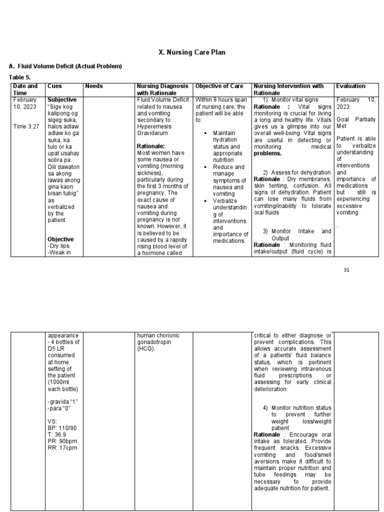 NCP High Risk Pregnancy | PDF | Stress (Biology) | Breathing