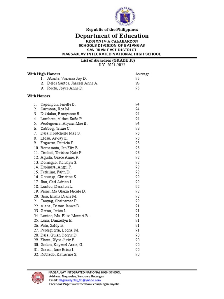 List of Honors G10 21 22 | PDF