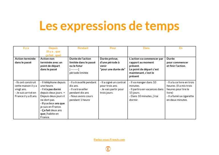 Expressions de Temps | PDF
