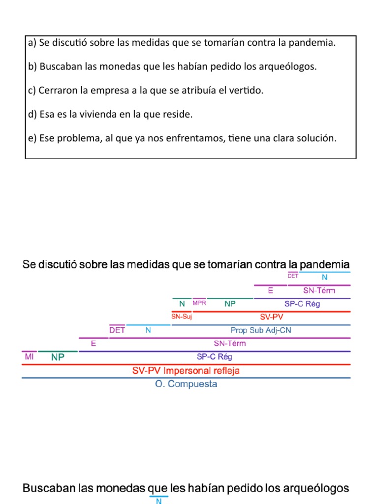 Ejemplos Nueva Gramática Oraciones de Relativo | PDF