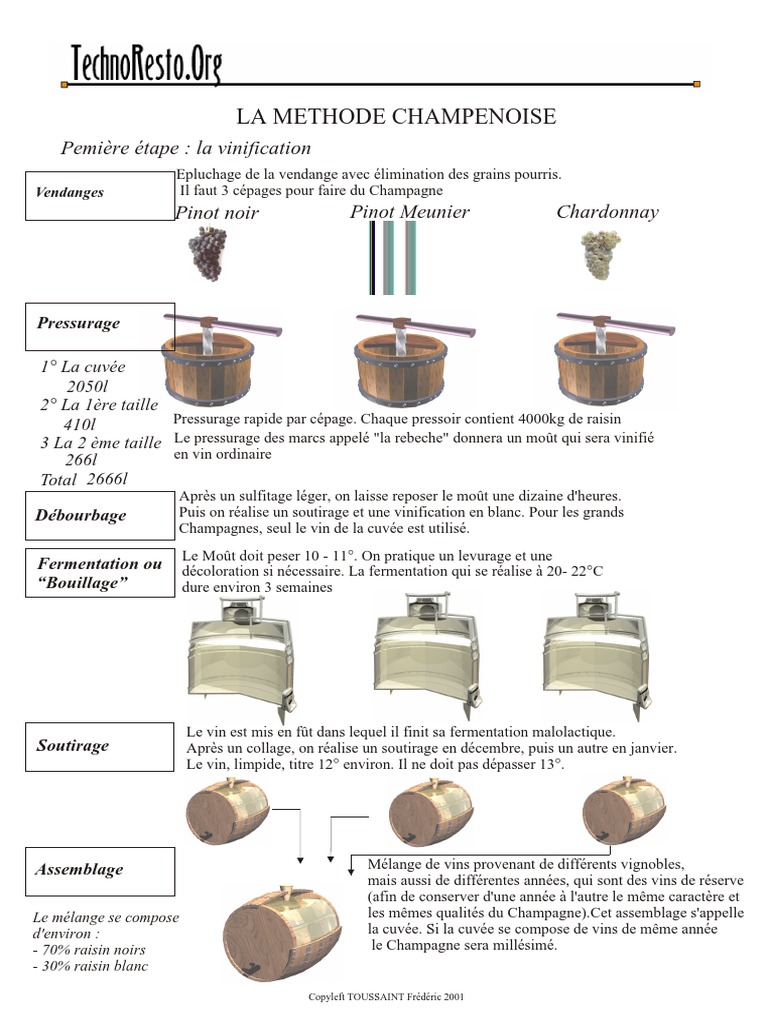 Methode Champenoise Pronunciation – EDKNFQ