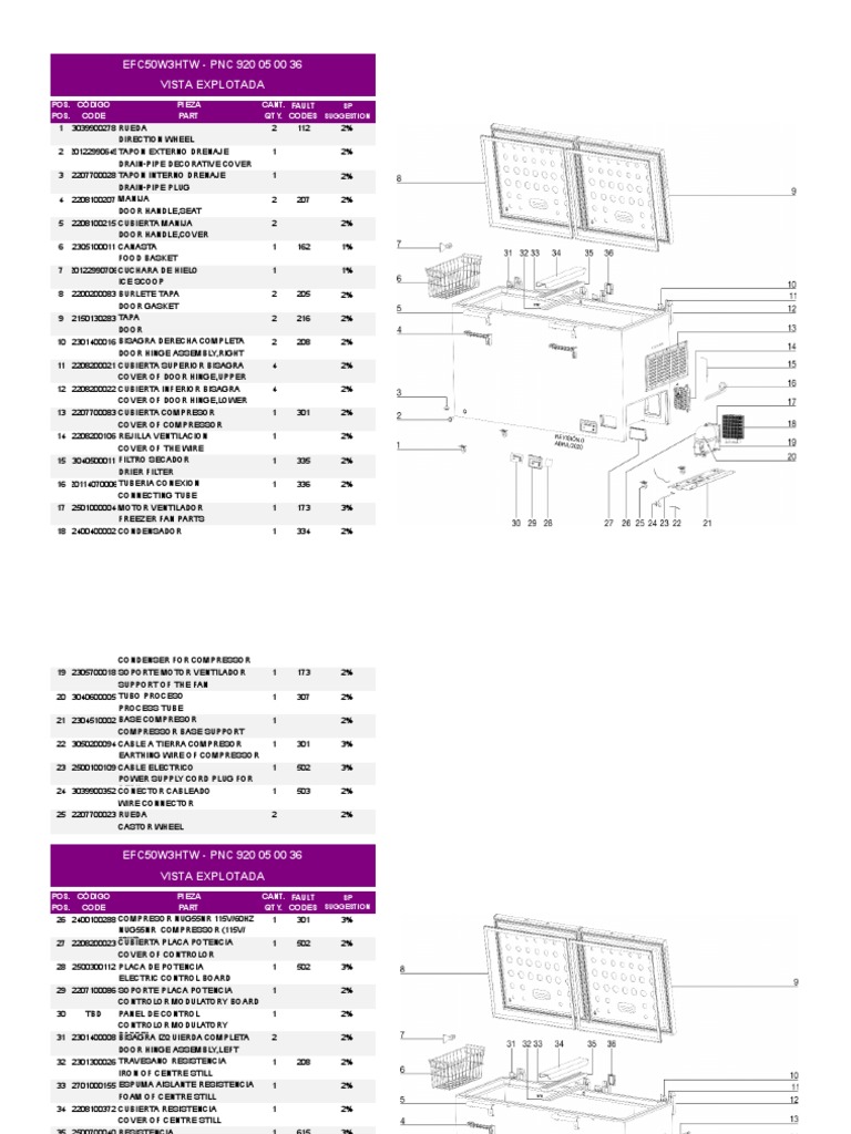 Efc50w3htw Despiece | PDF