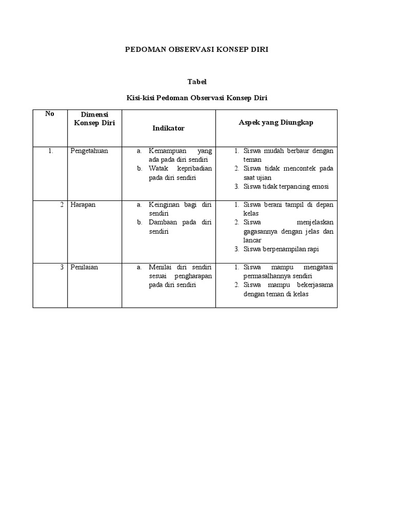 Contoh Pedoman Observasi Konsep Diri | PDF