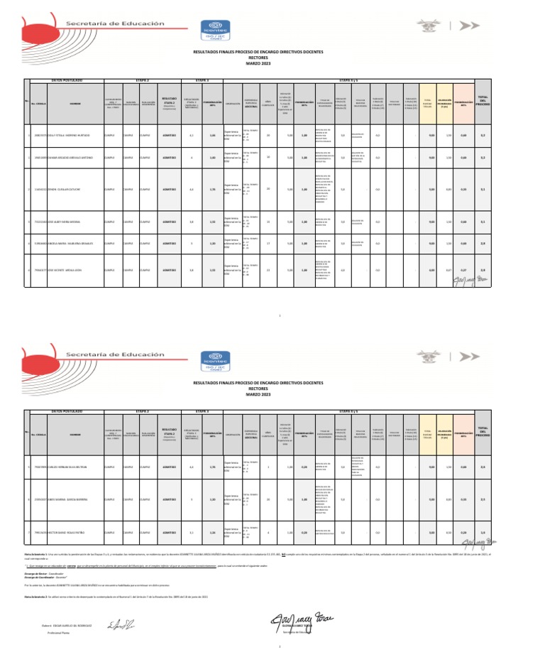CONSOLIDADO_VALORACIÓN_ENCARGOS_RECTOR___2023_-final | PDF
