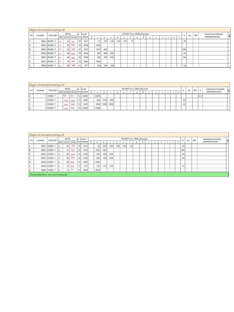 Final List Reinforcement Celsa | PDF