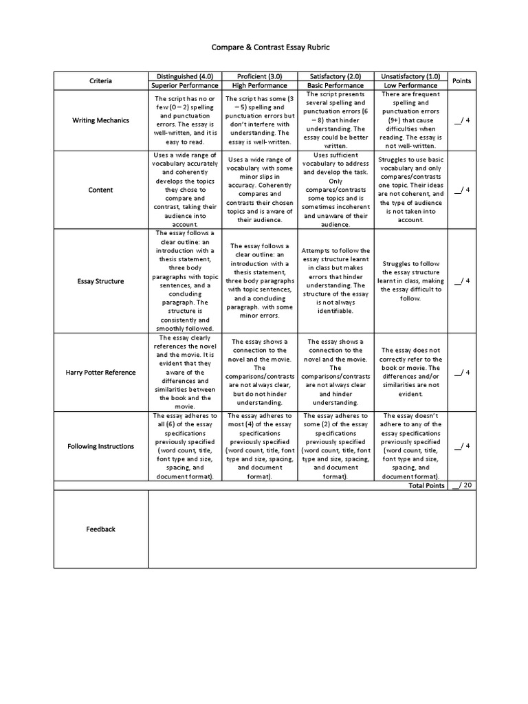 Compare and Contrast Essay Rubric | PDF | Essays | Paragraph