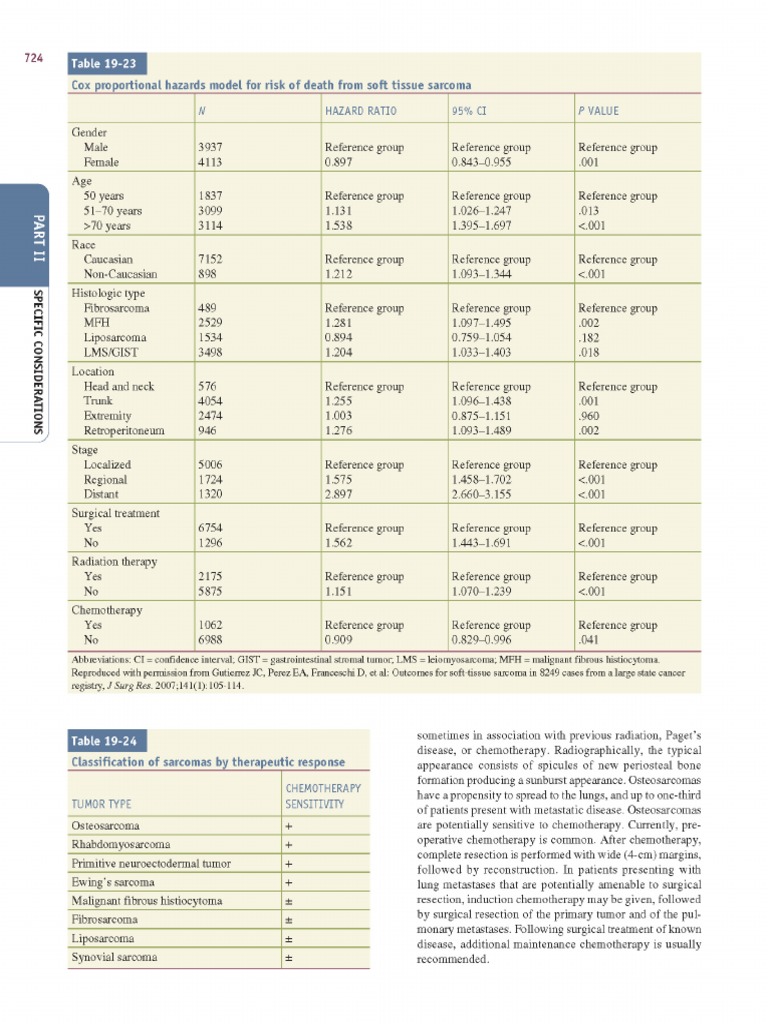 Schwartz's Principles of Surgery 11th Edition - Page - 04 | PDF