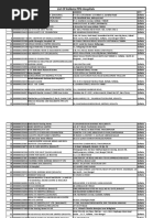 Uttarakhand Empanelled Hospitals List | PDF | Health Care | Medicine