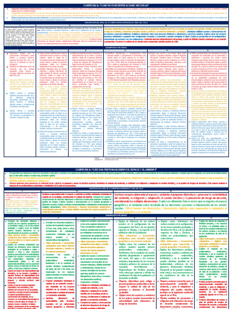 Matriz CS SS - Colores | PDF | Perú | Entorno natural