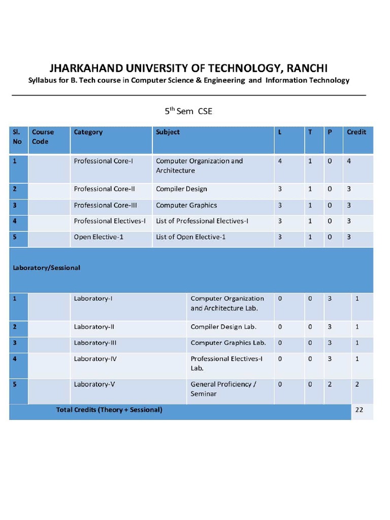 Upd 5thSemSyllabus | PDF