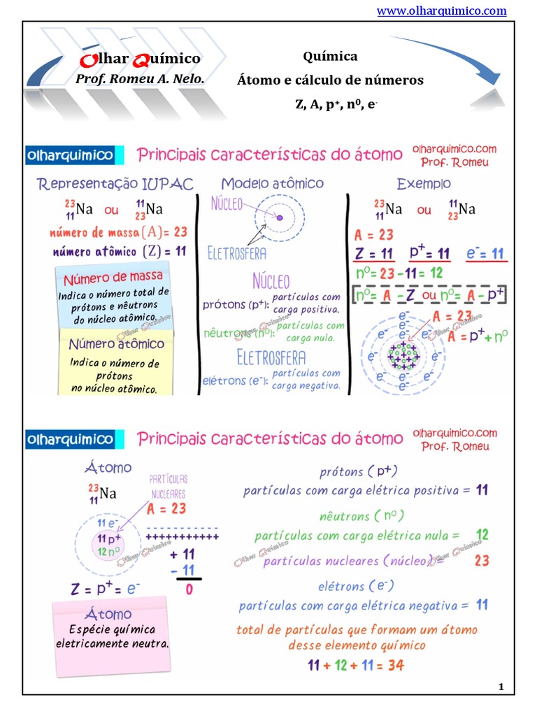 Mapa Mental Atomos e Calculo de Numeros Z A P N e | PDF