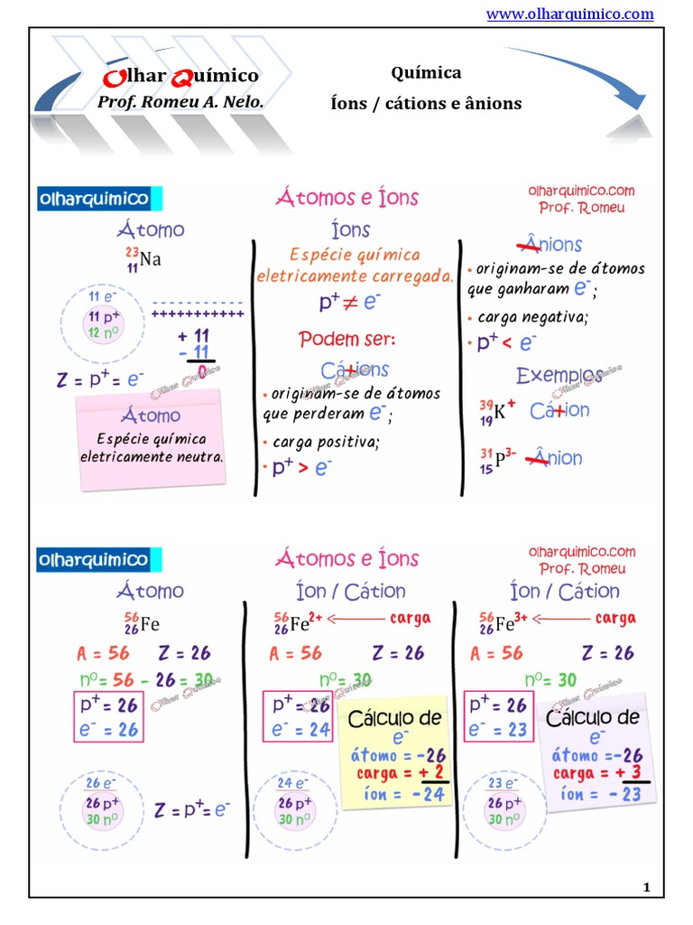 Mapa Mental Ions Cations e Anions | PDF