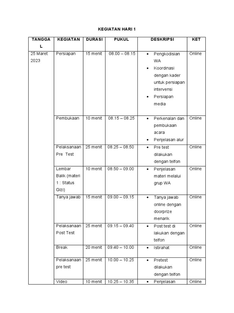 Rundown Acara Intervensi Gizi | PDF