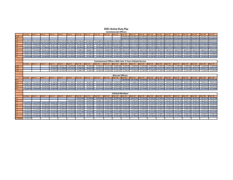 Military Pay Table 2021 Full Time | PDF | Military Rank | Military Of ...