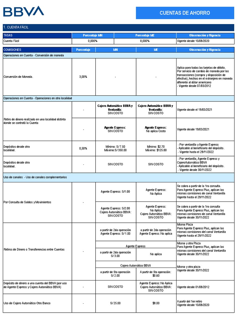 Cuenta Facil PPNN | PDF | Business | Tecnología bancaria