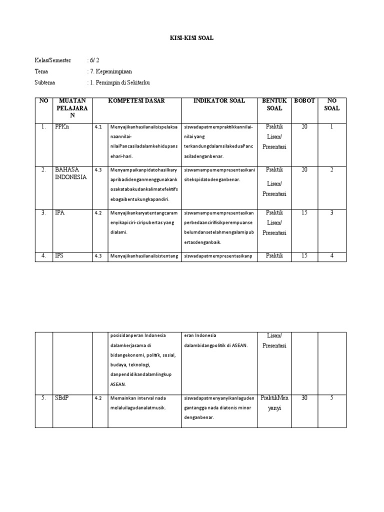 Kisi-Kisi Ki4 Kelas 6B Tema 7 Sub 1 | PDF