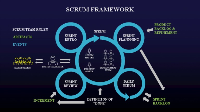 Scrum Framework | PDF