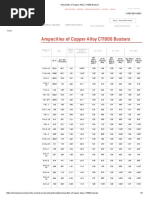 Copper Busbar Ampacity Table | PDF | Materials | Electrical Equipment