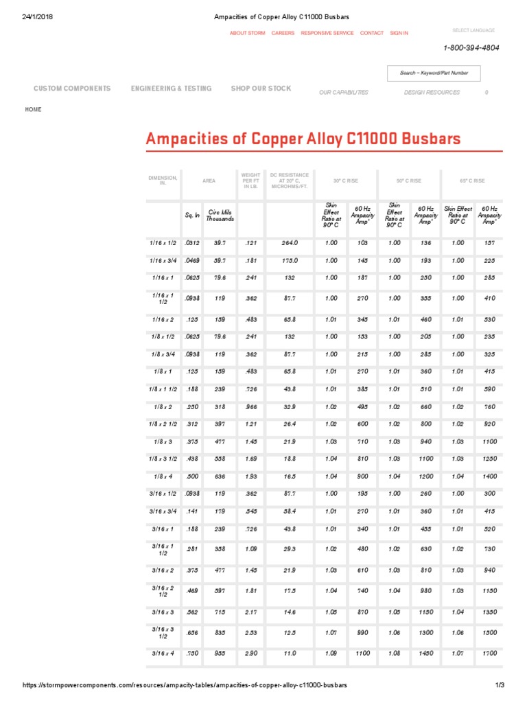 Ampacities of Copper Alloy C11000 Busbars (StormPower) | PDF ...