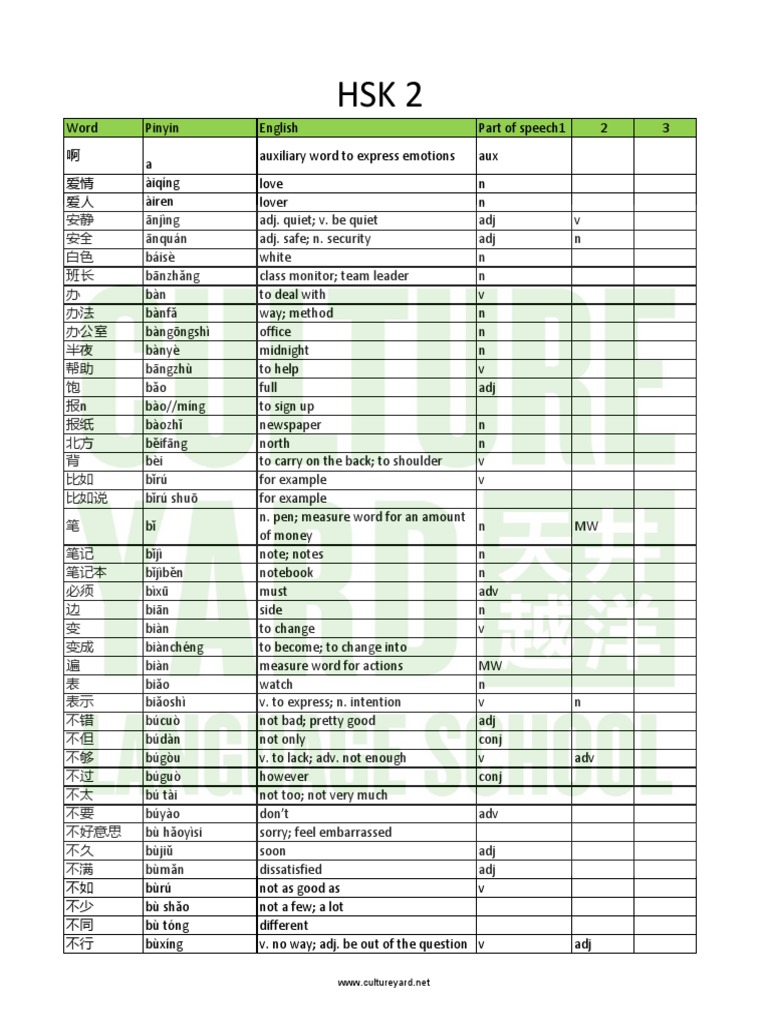New HSK 2 Vocab List PDF | PDF