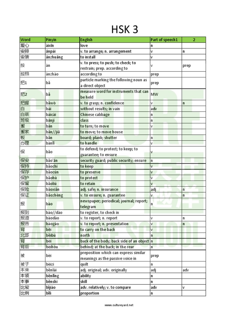 New HSK 3 Vocab List PDF | PDF