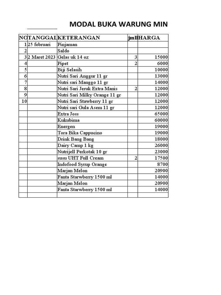 Pembukuan Warung XXX | PDF