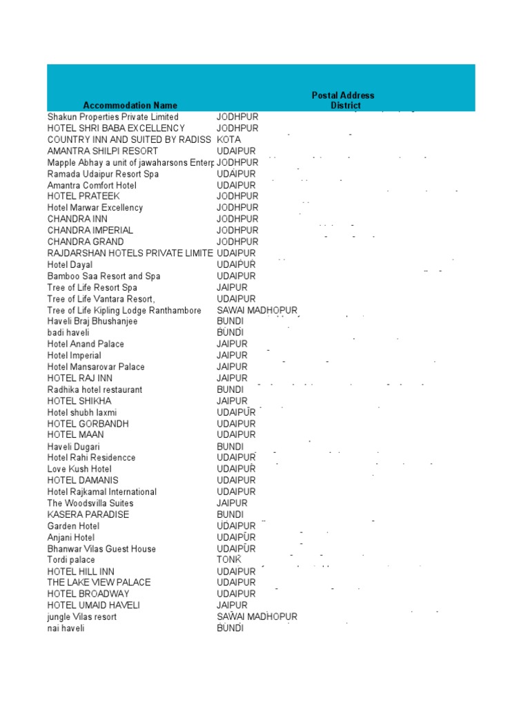 Postal Address Generator | PDF | Buildings And Structures