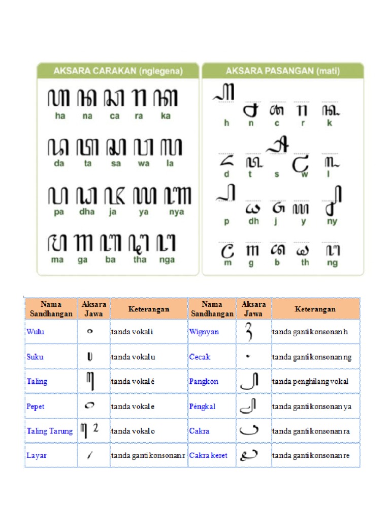 Aksara Jawa | PDF
