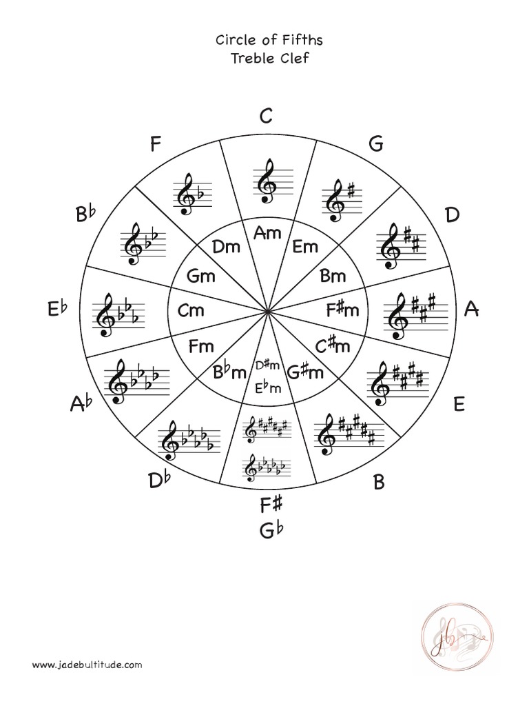Circle of Fifths Treble Full | PDF