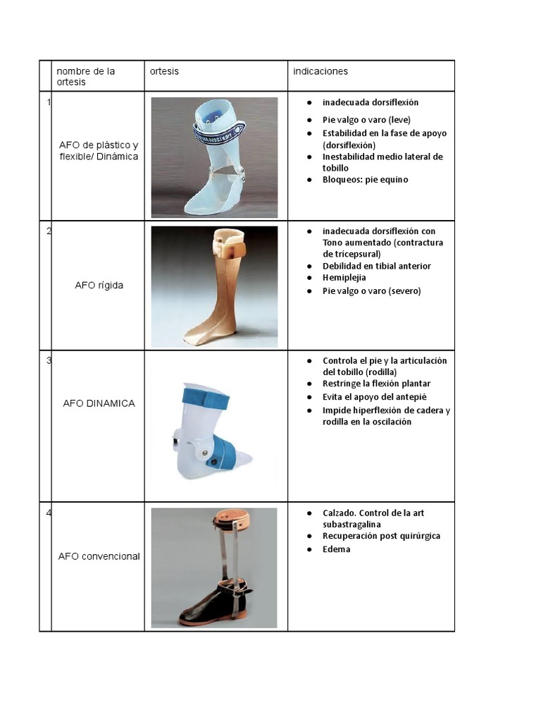 Cuadro de Ortesis PDF | PDF | Rodilla | Sistema musculoesquelético