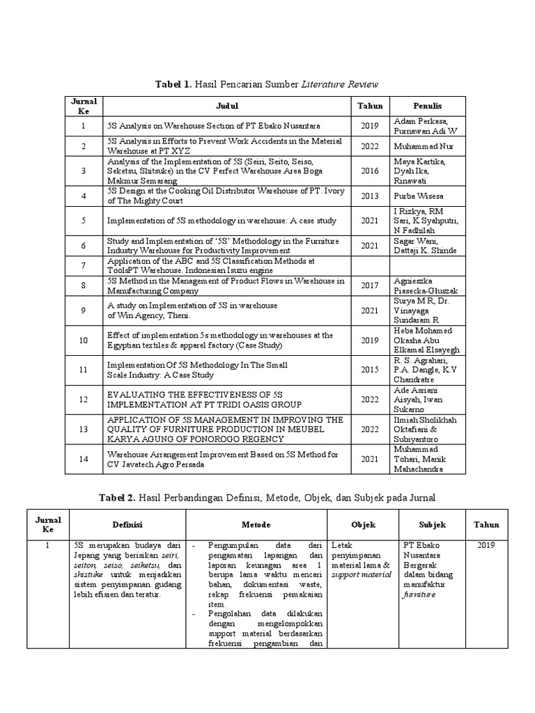 Systematic Literature Review Mutu | PDF | Secondary Sector Of The ...