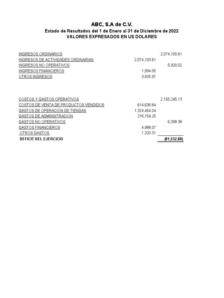 Ejemplo de Estado de Resultado | PDF