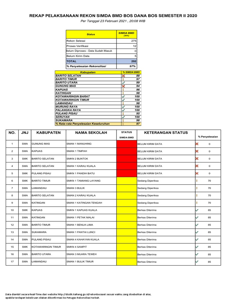 (23.02.21) SIMDA BMD_Progres Rekon BOS sM. 2 2020 | PDF