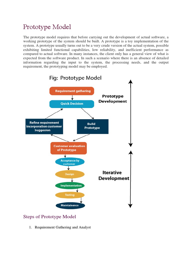 Prototyping Model - Evolution and Spiral Models | PDF | Software Prototyping | Prototype