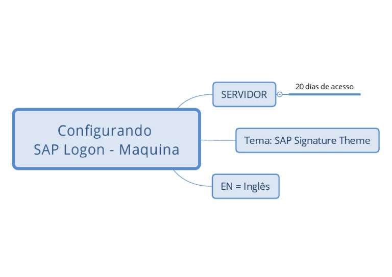 Configurando o SAP Logon | PDF