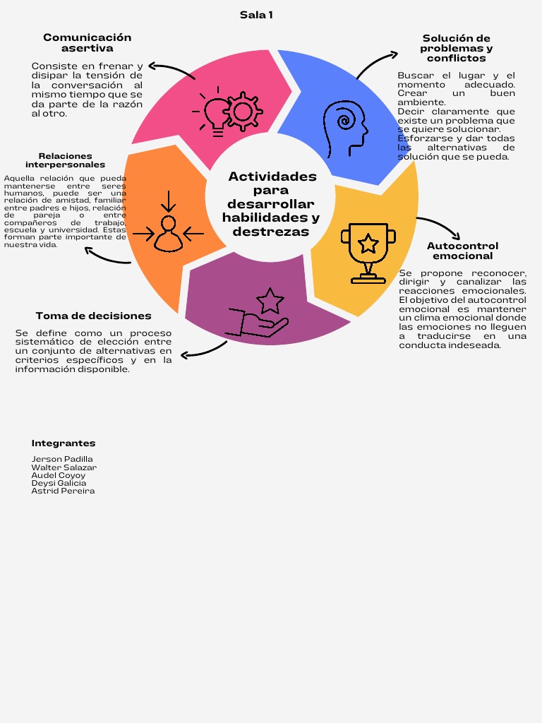 Actividades para desarrollar habilidades y destrezas - Sala 1 | PDF
