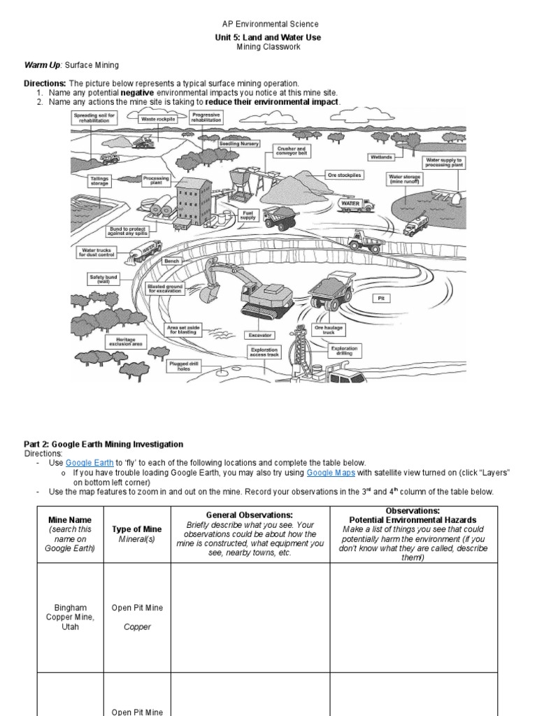 AP Environmental Science Unit 5: Land and Water Use Surface Mining ...
