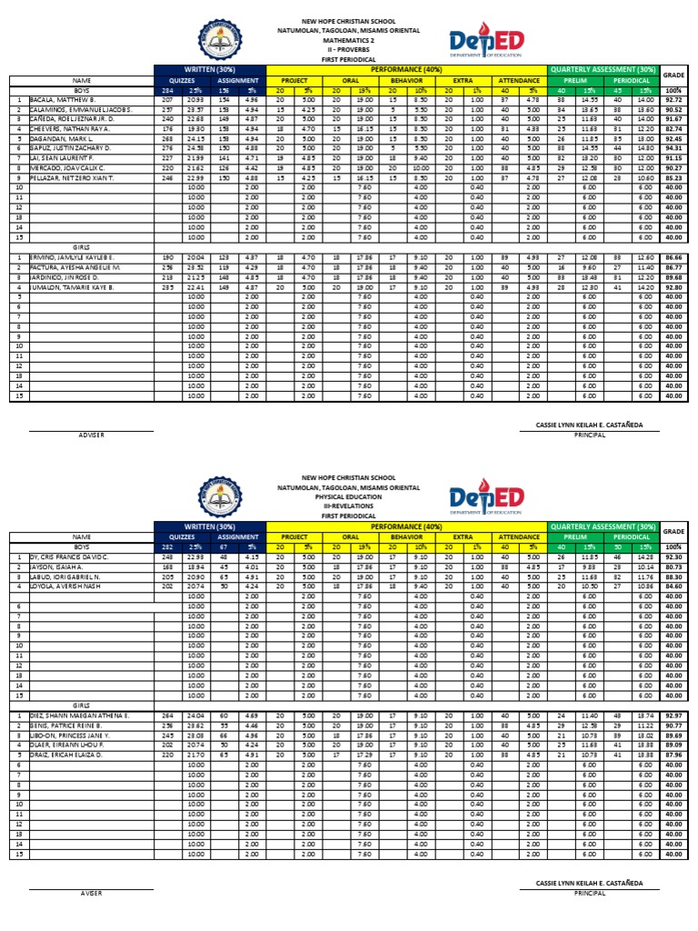 Grading-System-2022-2023 Eunice B. D. 2ND Quarter | PDF