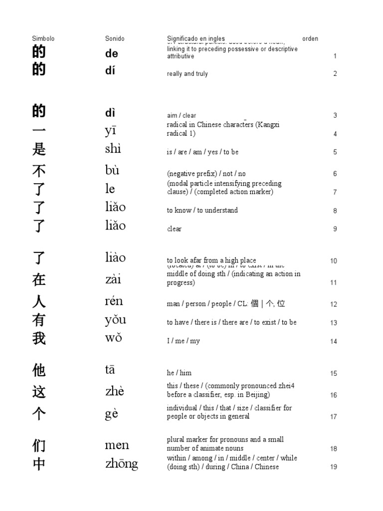 Chinese Character Meanings and Radicals | PDF | Linguistic Morphology ...