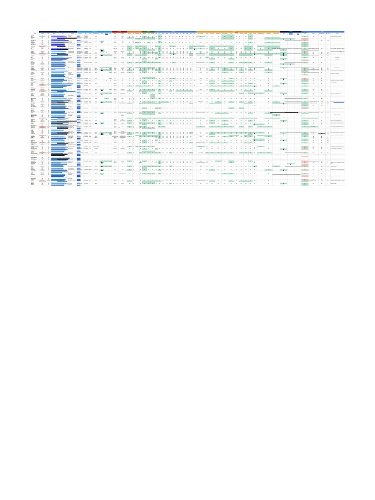 C2 Listing | PDF | Network Architecture | Computer Networking