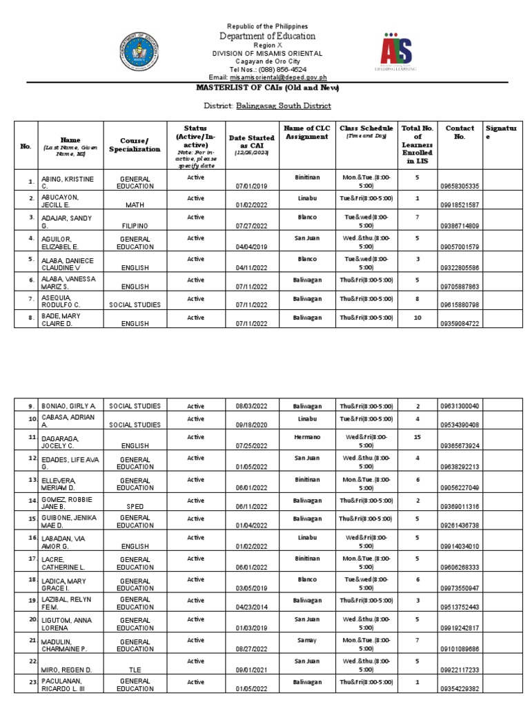 CAIs Master List | PDF | Philippines