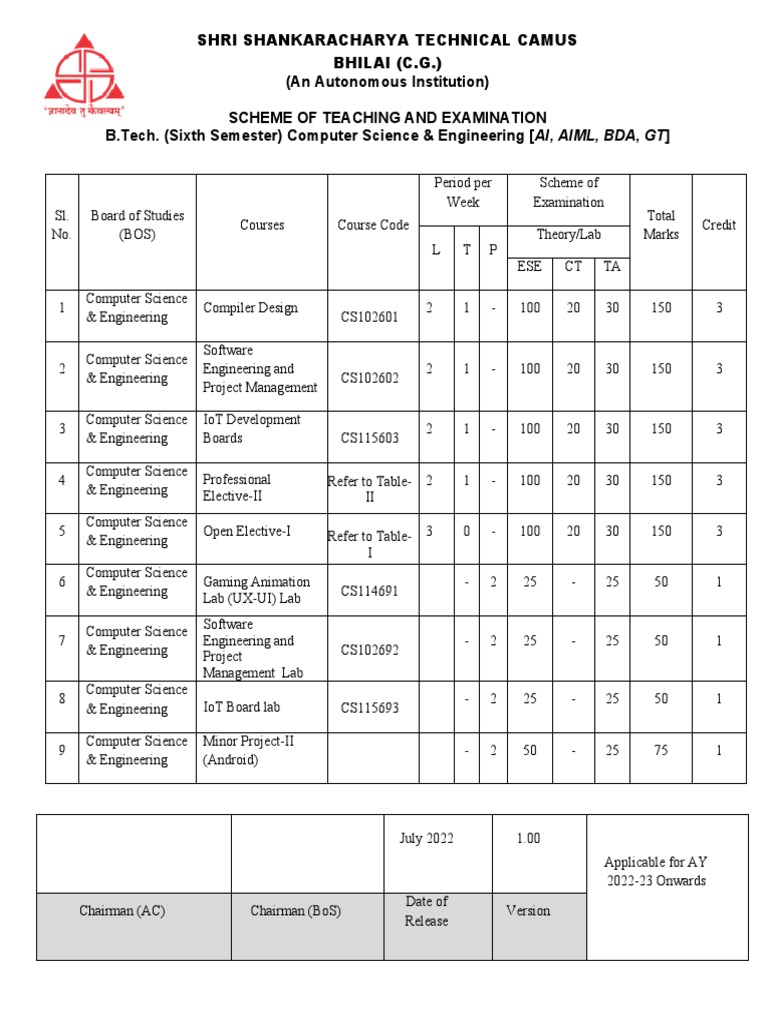 B.Tech CSE AI AIML BDA GT 6th Sem Final | PDF | Cloud Computing | Parsing