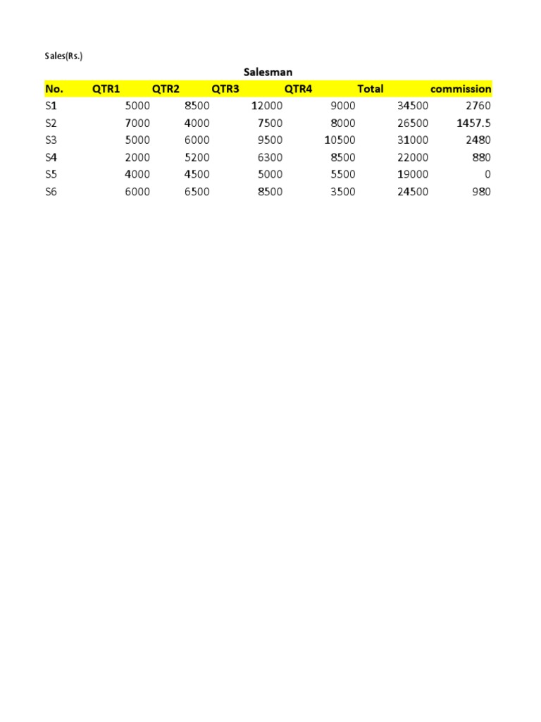 Calculate Total Commission Excel Question | PDF