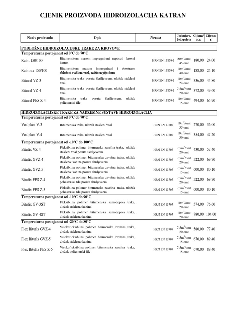 Cjenik Katran 12.8.2022 | PDF