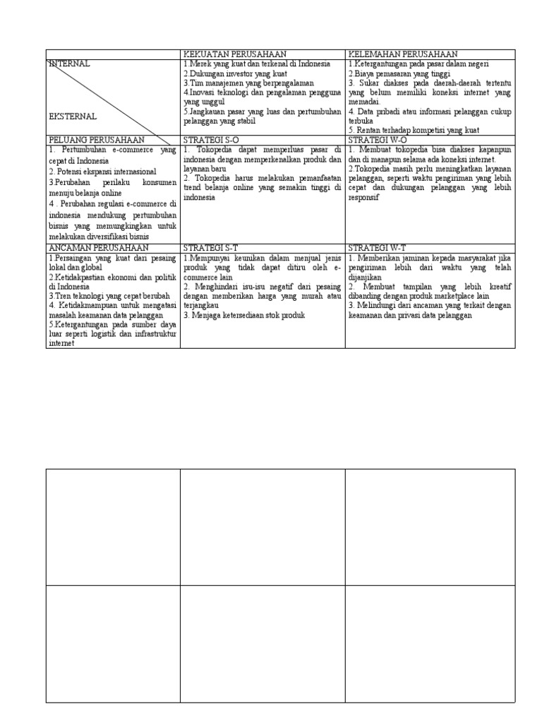 Analisis Swot Tokopedia | PDF