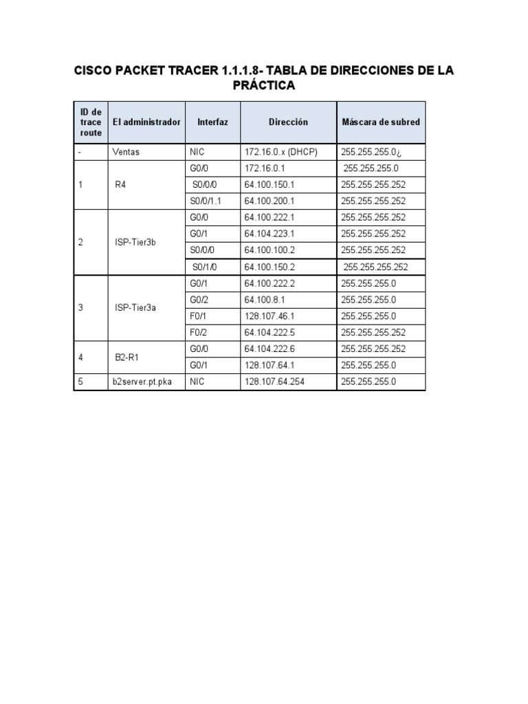 Tabla de Direcciones de La Practica 1.1.1.8 | PDF | Cisco Systems | Nasdaq